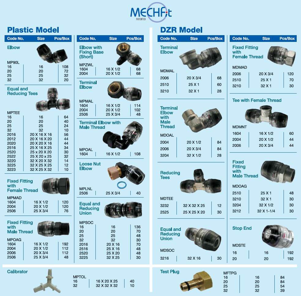 MECHFit, Toglit & PEX/AL/PEX Pipe